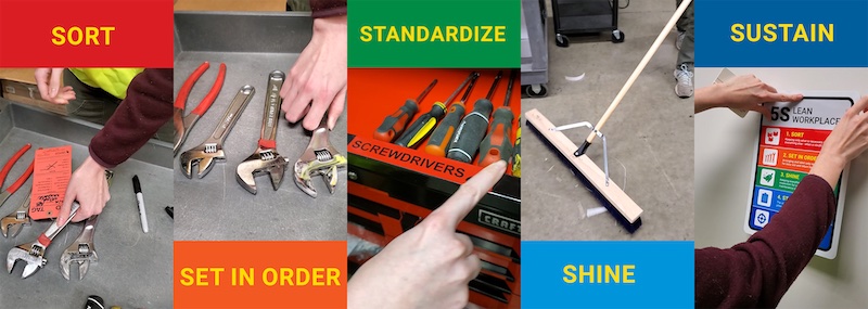 ایجاد نظام آراستگی ۵S در محیط کار [چک لیست+دستورالعمل]